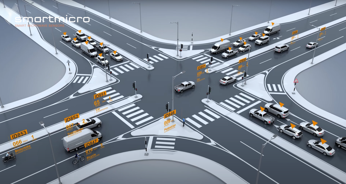 Easy intersection management tools