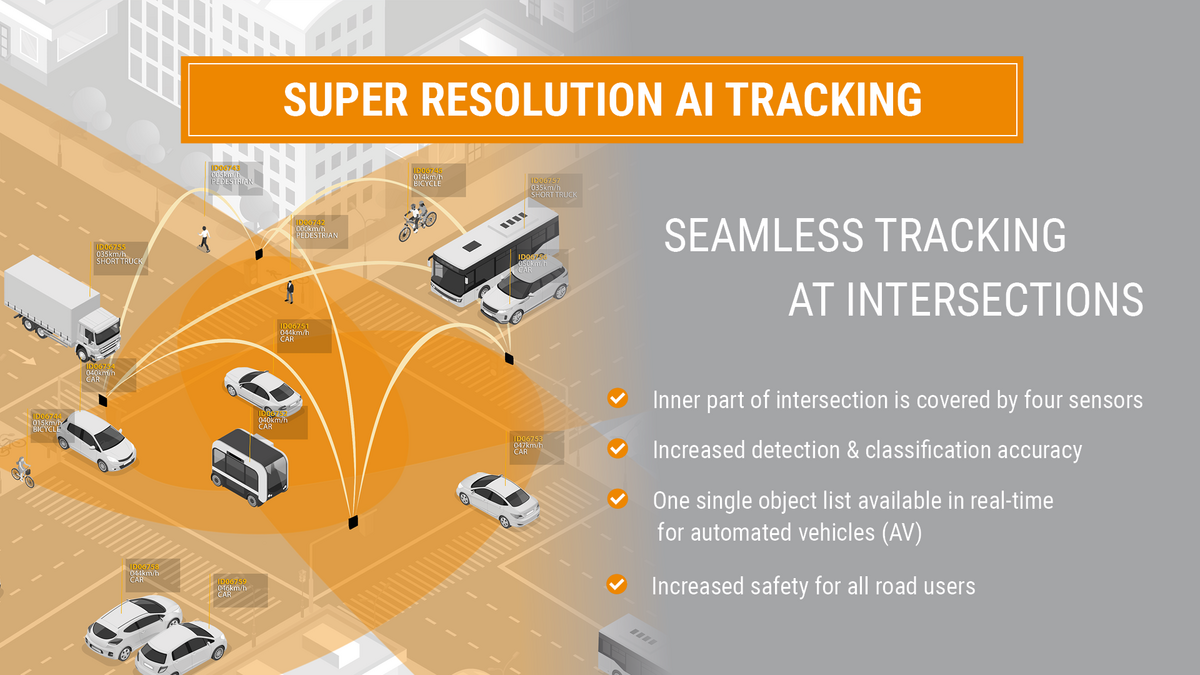 Super Resolution AI Tracking—Seamless Tracking at Intersections