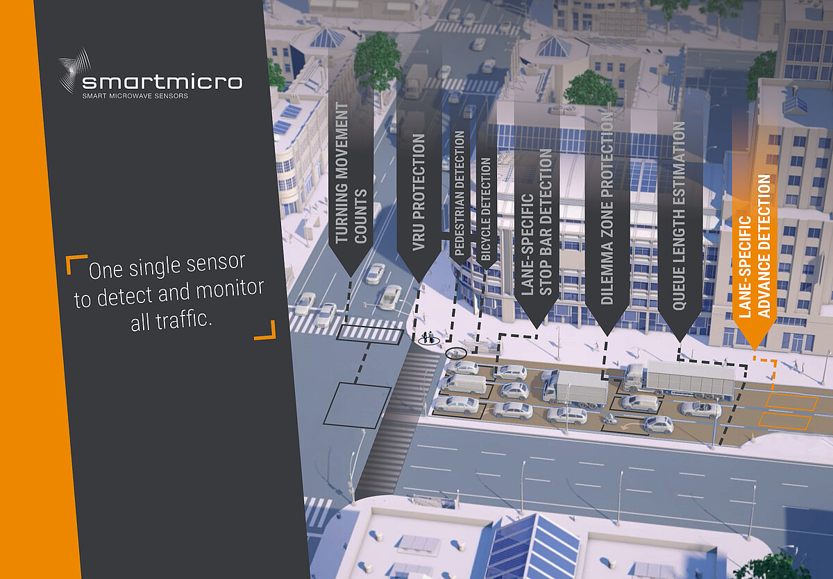 Lane-specific Advance Detection