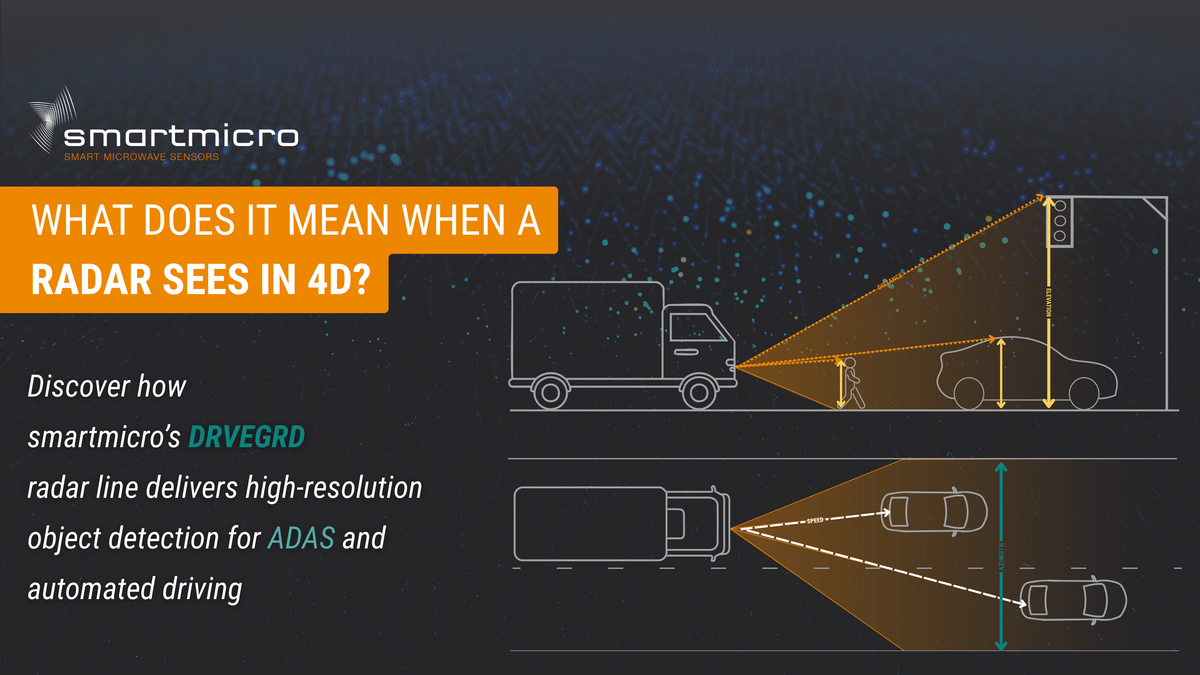 What does it mean when a radar sees in 4D?