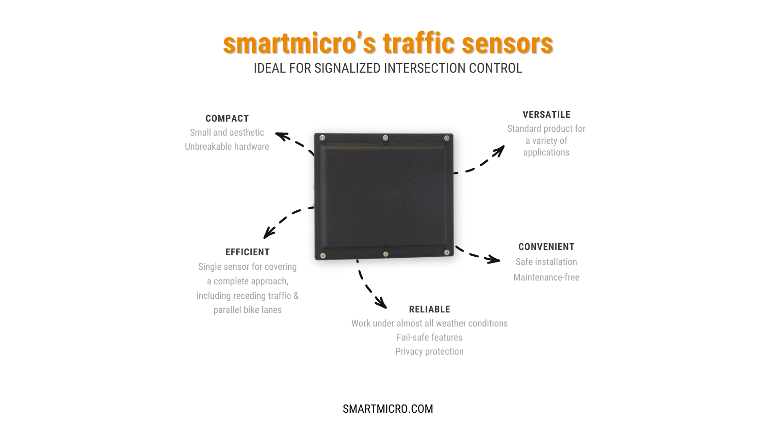 Sensors Ideal For Signalized Intersection Control